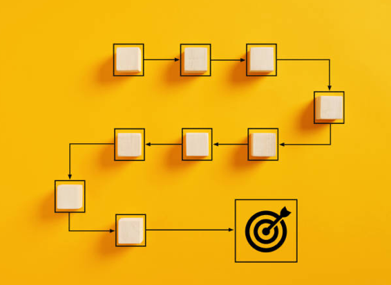 Transitions toward B2C E-commerce: Part II | Alan Hung